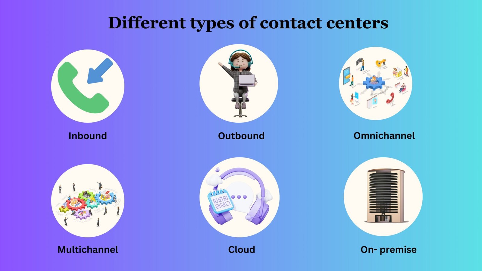 Call Center vs. Contact Center: What is and Knows the difference